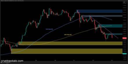 Ethereum Price Analysis: Is Today’s 8% Decline the Start of a Bigger Correction for ETH?