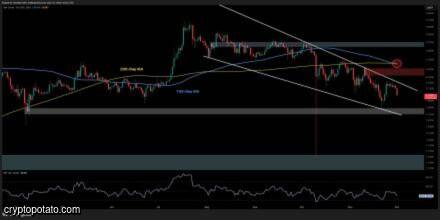 Ripple Price Analysis: What’s Next for XRP After 9% Drop to $2?