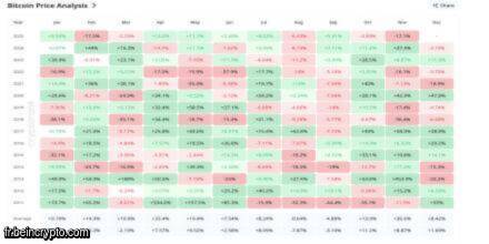 Que nous réserve le cours de Bitcoin en décembre 2025 ?