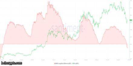 Will Bitcoin Price’s Drop To $86,000 Trigger These Holders’ Selling?