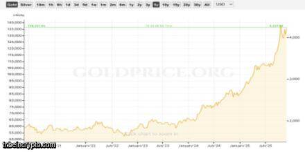 Tokenize Altın, Stablecoin’lerde Yeni Standart Olabilir mi?