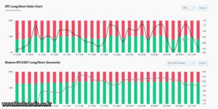 [롱/숏] SOL·ETH 숏 늘고, HYPE·BNB는 롱 강화…가상자산 베팅 엇갈렸다
