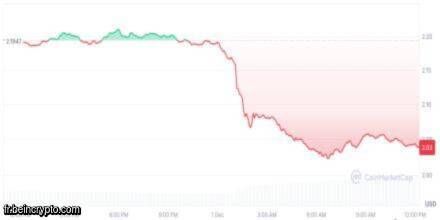 XRP : le seuil clé à ne pas franchir pour éviter le retour du bear market