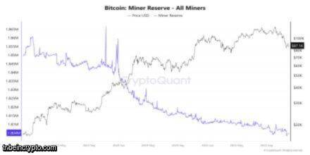 Bitcoin Madenciliği Tarihinin En Zor Döneminde 15 Yıllık Uykuda Olan Miner Cüzdanı Uyandı