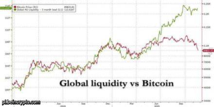 Słynny 4-letni cykl Bitcoina załamuje się — na czym się teraz wzorować?