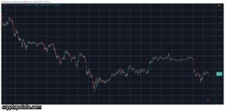 ZEC’s Massive Correction Continues, BTC Recovers From Sub-$84K Drop: Market Watch