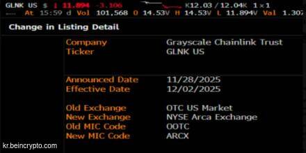 체인링크 ETF 데뷔 임박…LINK 상승 분위기 탈까?