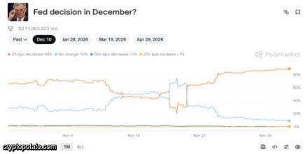 $50K or $120K by Christmas? Here’s What 4 AIs Expect for Bitcoin