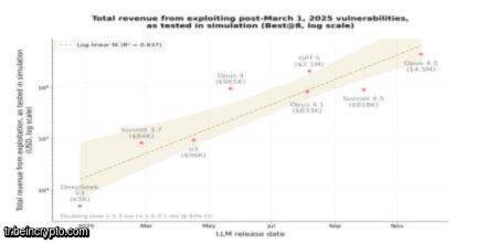 Yapay Zeka Destekli Kripto Saldırıları Neden Artık Daha Tehlikeli?