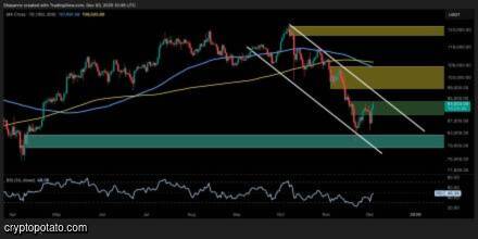 Bitcoin Price Analysis: Is BTC’s Recovery Sustainable or a Dead-Cat Bounce?