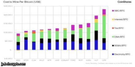 ビットコイン採掘の限界到達、AIがラックを占拠 | 米国暗号資産ニュース