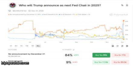 Fed politikaları sonrası Bitcoin ve altın yükselecek mi? Faiz indirimi ve QE’nin olası etkileri