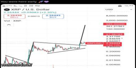 XRP, 반등 전초전?…5조원 거래 몰리며 ‘이중 바닥’ 기대감 고조