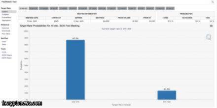 LIVE : Hausse bitcoin et ethereum, QE de la FED, prédictions altcoins pour Noël, ETFs et régulation crypto
