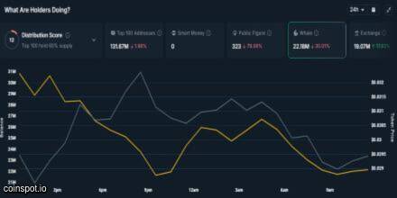 Киты слили 8 миллионов MONAD за сутки — что будет с ценой?