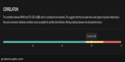 トム・リーの積極的なETH購入がBMNR株を55%のブレークアウトに導く可能性