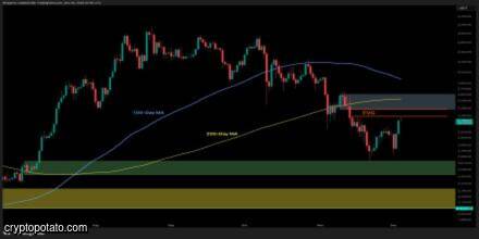 Ethereum Price Analysis: Can ETH Maintain the Bullish Momentum After Surging to $3.2K?