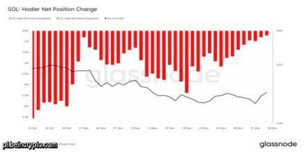 Solana tworzy byczą formację „W”: Czy kolejnym krokiem będzie wybicie do 165 USD?