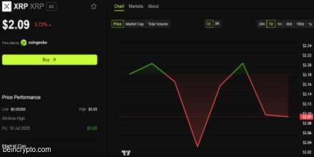 Why XRP Price Refuses to Rise Despite Ripple’s Mega Moves