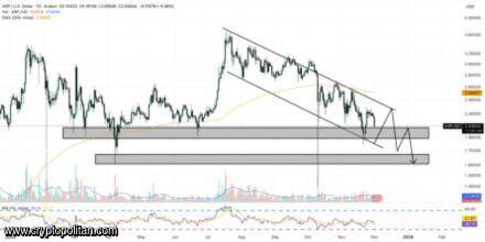 Will Ripple (XRP) Rise As This DeFi Crypto Gains Momentum?