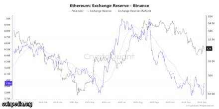 Top Crypto Analysis: ETF Flows Highlight Mixed Signals for XRP, ETH, and DOGE