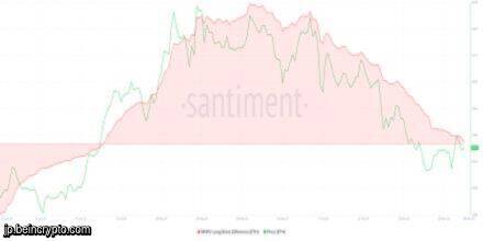 イーサリアム、重要価格で交錯するシグナル