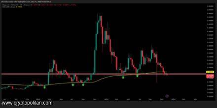 Dogecoin Slumps 9% Amid Bitcoin Weakness, Is There A Better Crypto To Buy Than DOGE Right Now?