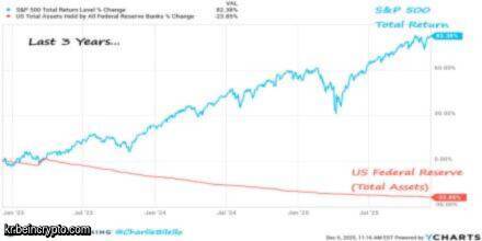 연준 자산 축소에도 주가 상승 이유?