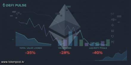 기관은 들어오는데… DeFi·온체인 지표는 악화일로, 11월 TVL·거래량 동반 감소