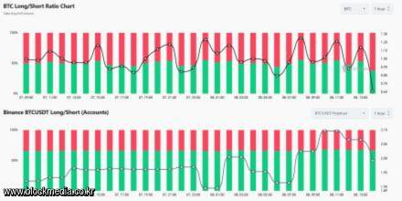 [롱/숏]기관 빠지고 고래 들어왔다…SOL·ADA 숏 우세, BCH·BNB 롱 쏠림