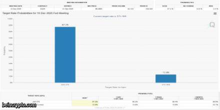 3 Altcoins to Watch Ahead of the December FOMC Meeting