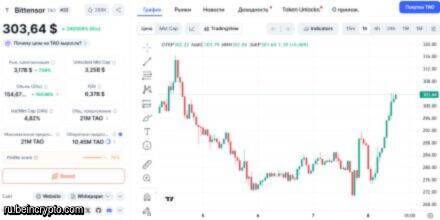 Халвинг Bittensor: что нужно знать, чтобы заработать
