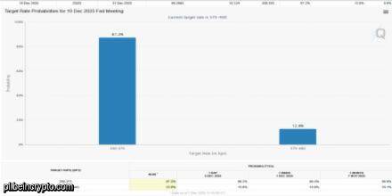 4 metryki ekonomiczne w USA: Co wpłynie na Bitcoina w tym tygodniu?