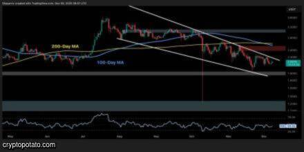 Ripple Price Analysis: XRP Plotting a Move to $2.5 as Sellers Get Tired