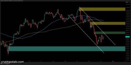 Bitcoin Price Analysis: What Are the Odds of BTC Goin Back to $82K This Week?