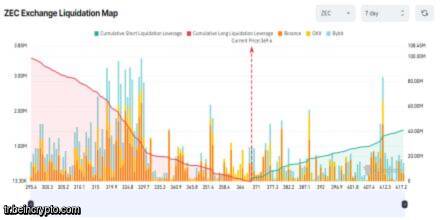 3 Altcoin, Aralık’ın İkinci Haftasında Büyük Likidite Riskleriyle Karşı Karşıya