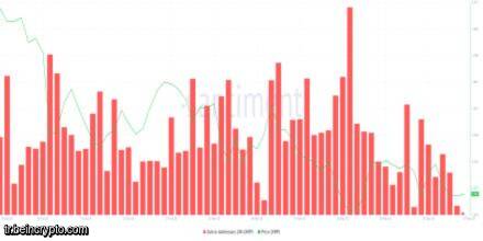 XRP, 2,00 Dolar ve 2,20 Dolar Arasında Sıkıştı: Ağ Aktivitesi 3 Ayın En Düşüğünde