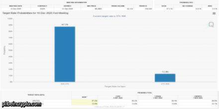 3 altcoiny do obserwacji przed grudniowym posiedzeniem FOMC