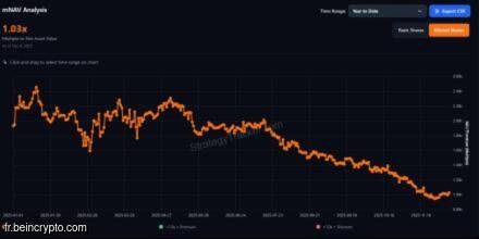 MicroStrategy achète toujours plus de Bitcoin malgré la controverse croissante