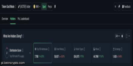 Co kupują największe portfele przed FOMC? Dane on-chain ujawniają strategię