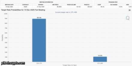 Jak zareagują rynki kryptowalut, jeśli Fed utrzyma stopy procentowe lub je obniży?