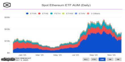BlackRock подала заявку на стейкинговый Ethereum ETF и усиливает давление на регуляторов