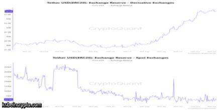 꾸준히 상승하는 스테이블코인 시가총액…암호화폐 가격 안 오르는 까닭은?