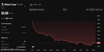TRUMPミームコイン、100万ドルのゲーム企画開始 タークン復活なるか