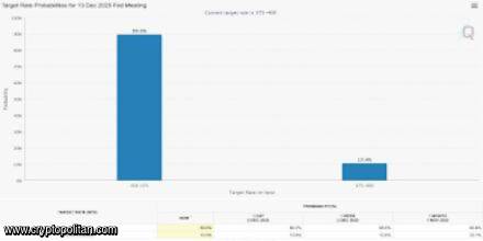 Bitcoin Surges Past $93,000 as Crypto Markets Bounce: Bullish Revival or Just a Dead Cat Bounce?