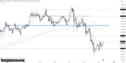 Bitcoin à 100 000 dollars et ethereum à 4 000 dollars ? Les niveaux techniques à surveiller
