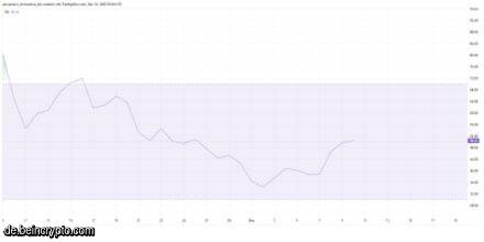 Zcash stärker als Bitcoin: Schafft ZEC den Sprung um 59 %?