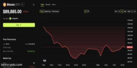 Can Bitcoin Restart a Bullish Trend? Here’s What It Will Take