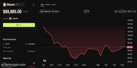 ビットコインの上昇再開に必要な条件