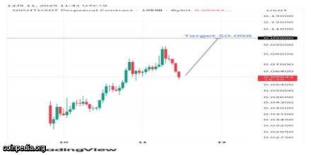 Midnight NIGHT Token Dips Amid Post-Launch, Volatility Ahead